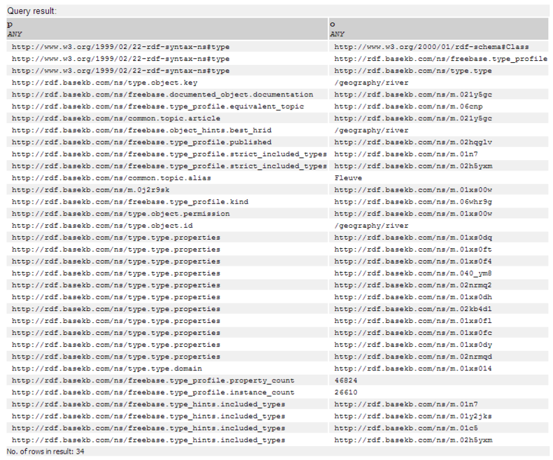 Paul Houle - How to introspect the Freebase schema with SPARQL
